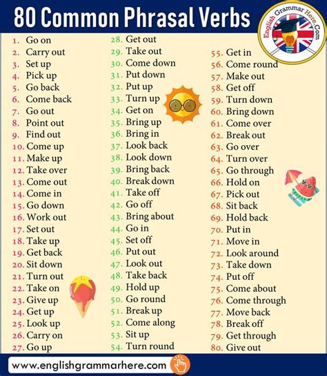 80 Common Phrasal Verbs In English English Verbs English Grammar