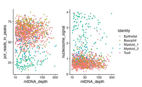 Joint Single Cell Mitochondrial Dna Genotyping And Dna Accessibility