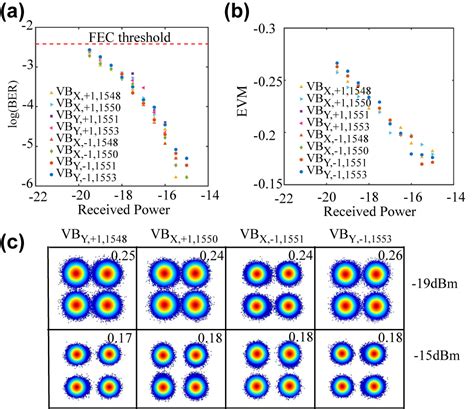 Polarization Dependent Phase Modulation Metasurface For Vortex Beam De