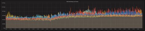 selecting compression chunk sizes for scylladb scylladb