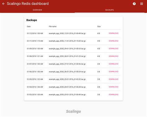 redis scalingo