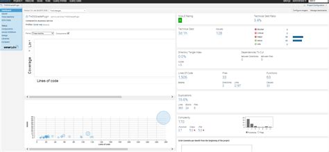 gradle groovy project sonar publish project and unit