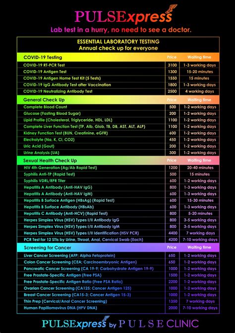 Annual Check Up Pulse Clinic Asias Leading Sexual Healthcare Network