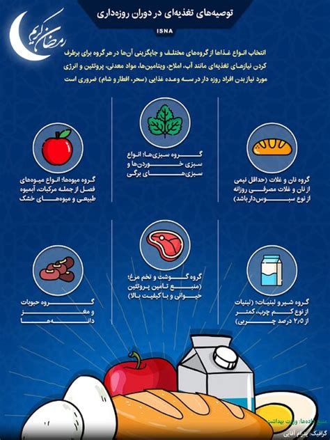 اینفوگرافیک توصیه‌های تغذیه‌ای در دوران روزه‌داری ایسنا