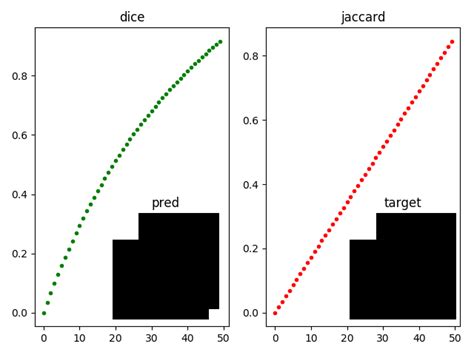 机器学习基础：dice loss（machine learning fundamentals dice loss） diceloss的