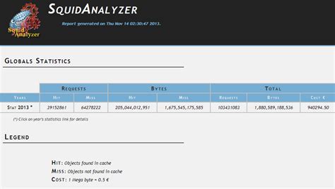 squid analyzer a parser for squid proxy access log file