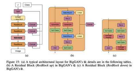 biggan explained papers with code