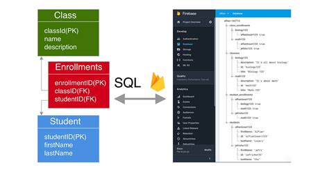firebase realtime database many to many relationship schema