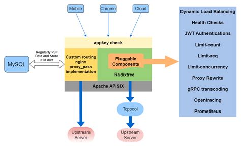 ke holdings inc chooses apache apisix as api gateway apache apisix