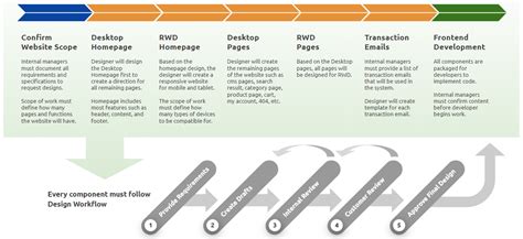 before you start using atlassian jira part 1 understand your business