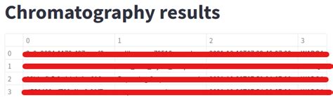 column names not displayed with st dataframe after postgresql `select