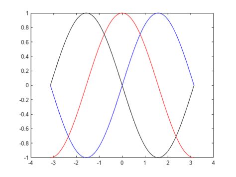 differences and approximate derivatives matlab diff mathworks nordic