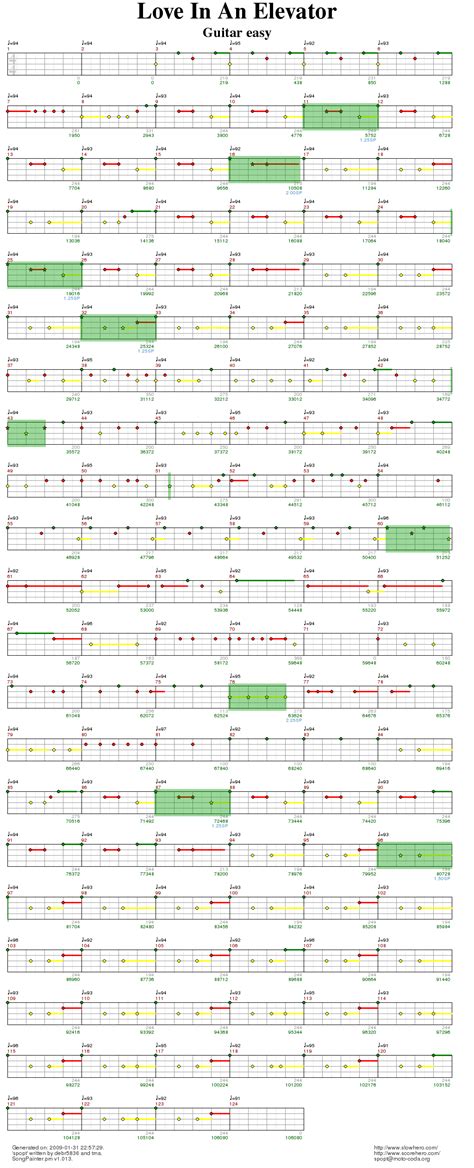 guitar hero aerosmith blank charts