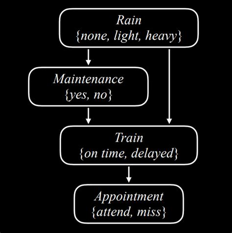 lecture 2 cs50 s introduction to artificial intelligence
