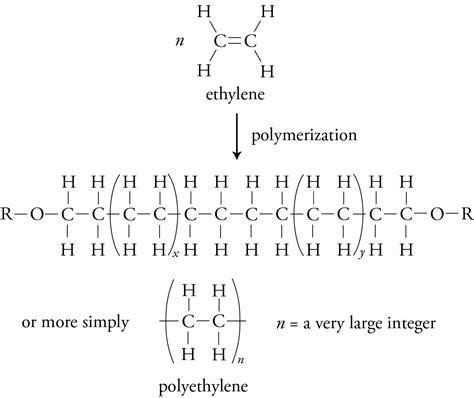 Addition Polymers