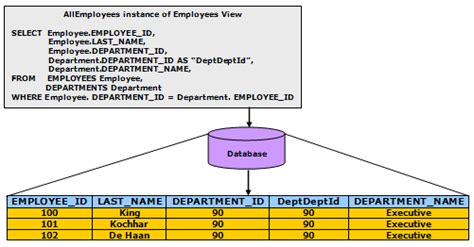 oracle adf adf business components part 3