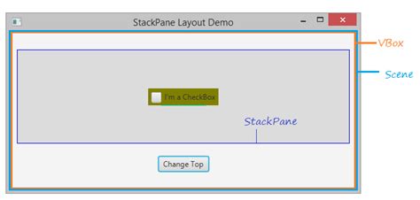 javafx stackpane layout