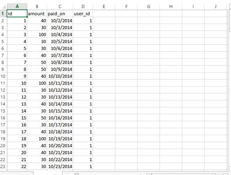 learn sql by calculating customer lifetime value part 2