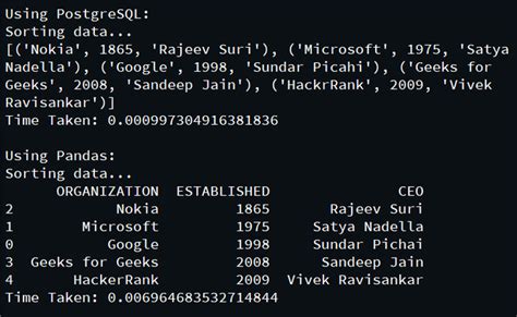 difference between pandas and postgresql geeksforgeeks