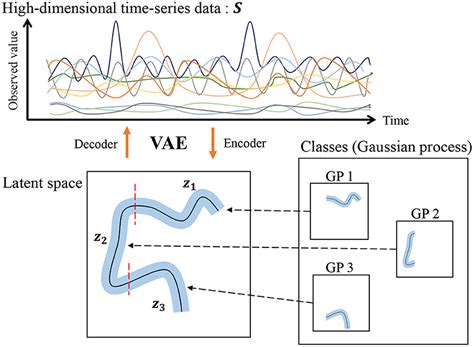 frontiers hvgh unsupervised segmentation for high dimensional time