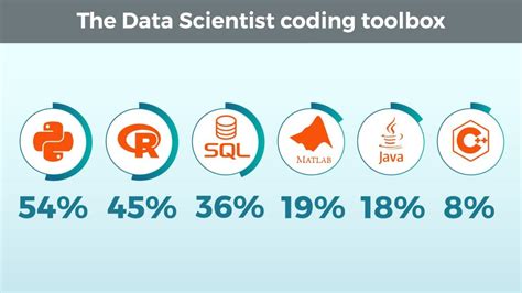 machine learning and ai data science pr