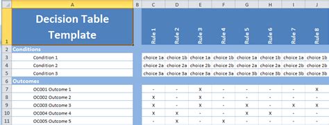 requirements models decision table