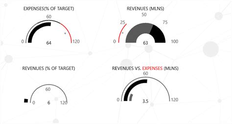 gauge component ui for uwp telerik