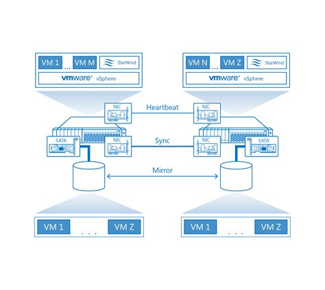 [solved] looking for hardware reccomendations for a 2 node esxi cluster