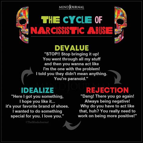 3 Phases Of A Narcissistic Relationship Cycle Idealize Devalue Discard