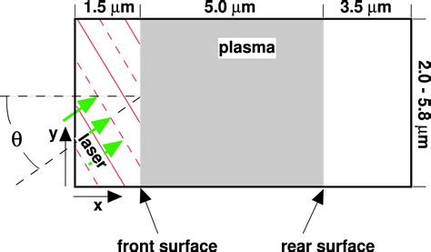 Figure 1 From Generation Of Quasistatic Magnetic Field In The