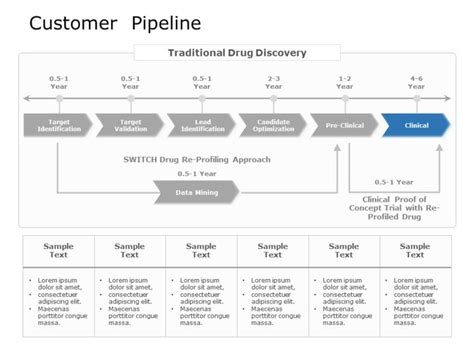 Custom Sales Pipeline Diagram Powerpoint Slides Power