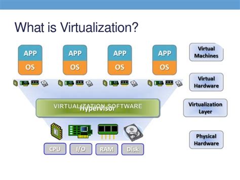 vps hosting hypervisors and virtualization 1 vps