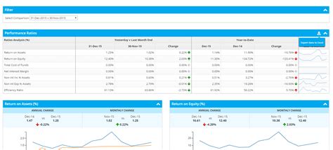 exporting data to excel bankbi