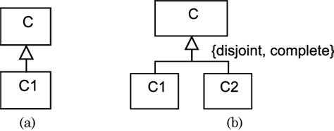 visualization of a binary association its properties