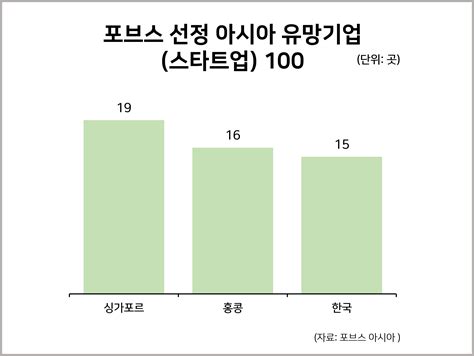 오늘의 통계 그래프 1인 가구 700만명 첫 돌파