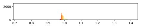 matplotlib how to fill histogram with color gradient where a fixed