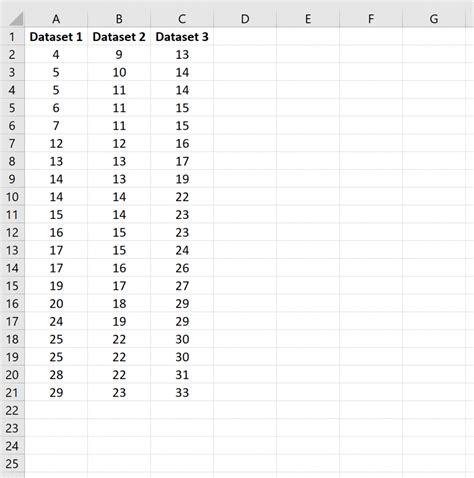 how to create side by side boxplots in excel statology