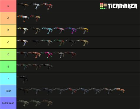Csgo Gloves Updated Broken Fang Tier List Community Rankings Hot Sex