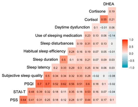 Jcdd Free Full Text Higher Levels Of Stress Related Hair Steroid