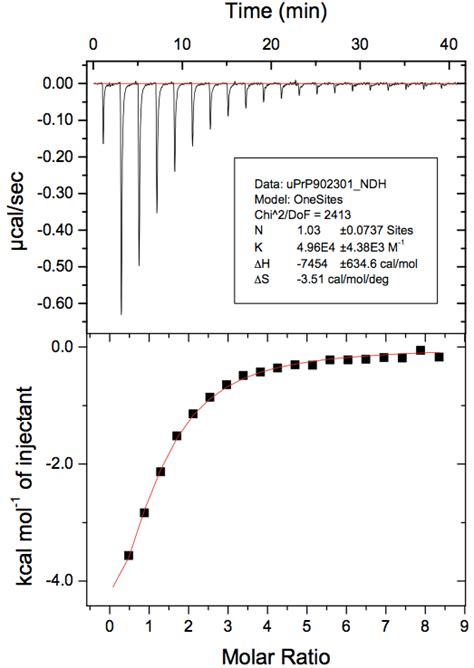 Note That The First 0 4μl Test Injection Is Still Represented In The