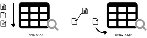 top five considerations for sql server index design