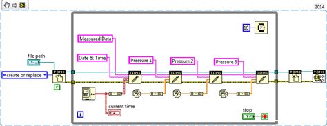 solved data logging using write to tdms ni community