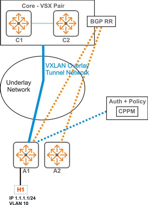 virtual network based tunneling