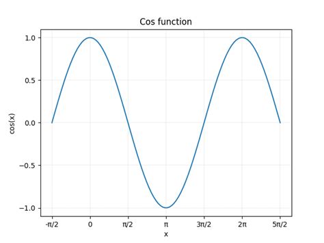 python s function alphacodingskills