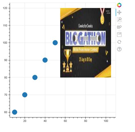 how to work with images in bokeh geeksforgeeks