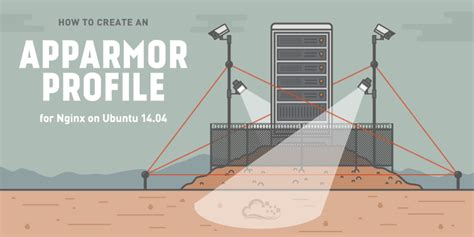 how to create an apparmor profile for nginx on ubuntu 14 04 digitalocean