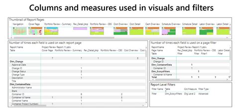 top 5 power bi performance analyzer tools cloudmoyo