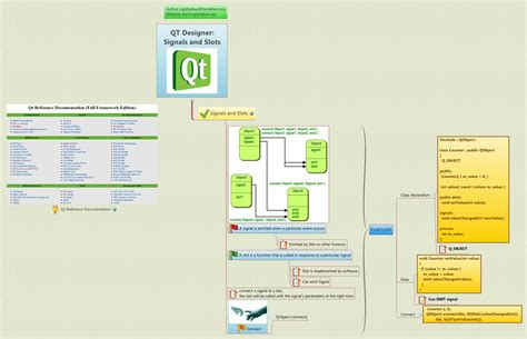 qt compile run a source xmind mind mapping software