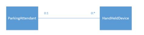 c entity framework core how to configure nullable foreign key