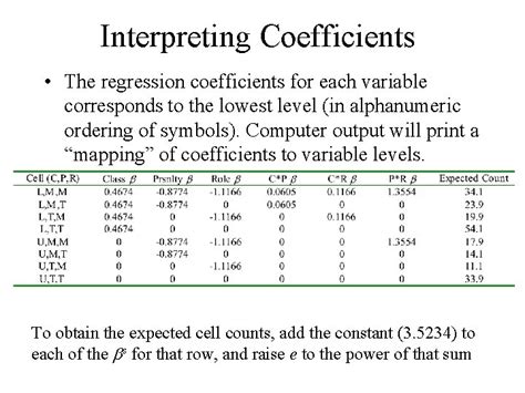 Logistic Regression Logistic Regression Dichotomous Response Variable And